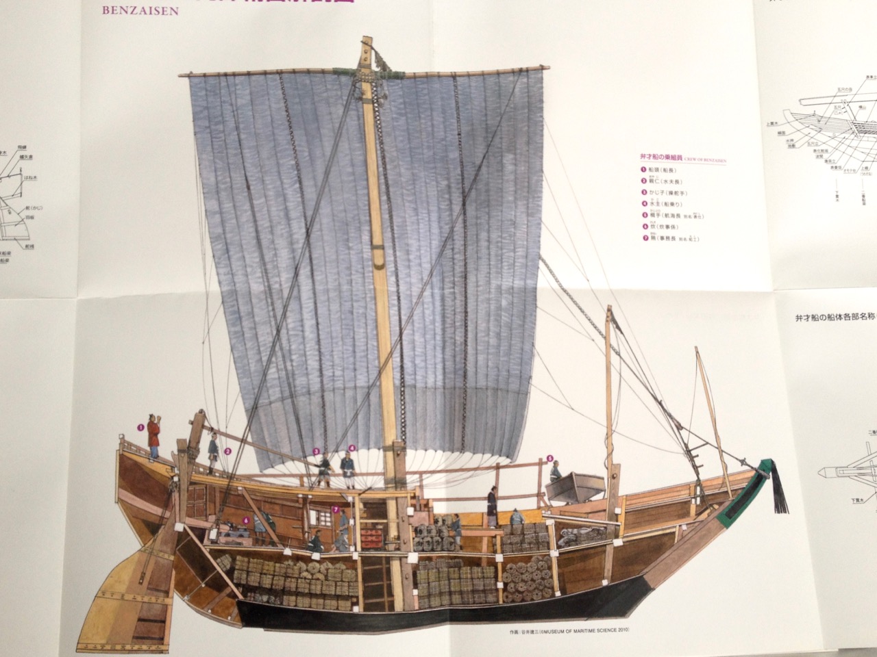 Building Woody Joe’s 1/72-scale Kitamaebune Kit – Part 7 | Wasen Mokei 和船模型