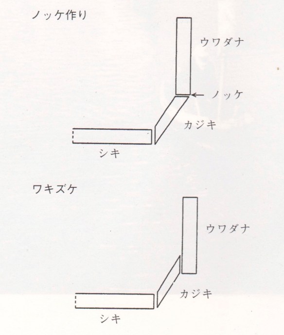 Urayasu no Bekabune (浦安のべか舟) | Wasen Mokei 和船模型
